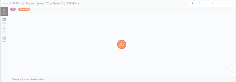 Neo4j: guida all'uso di un database a grafo - Flowygo