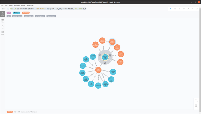 Neo4j: guida all'uso di un database a grafo - Flowygo