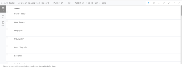 Neo4j: guida all'uso di un database a grafo - Flowygo