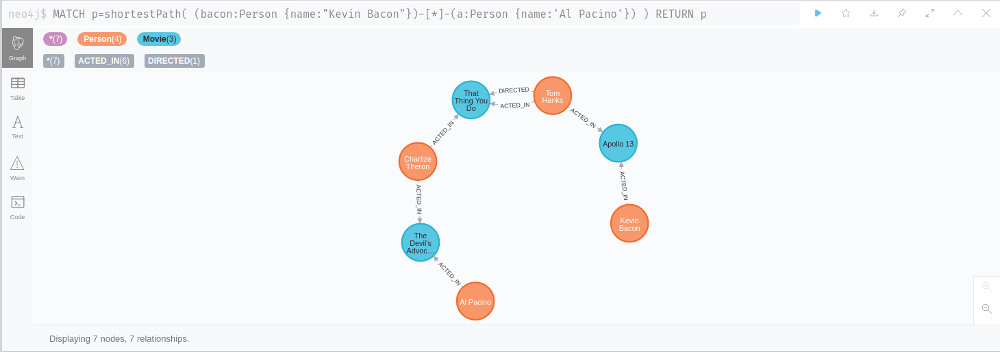 Neo4j: guida all'uso di un database a grafo - Flowygo