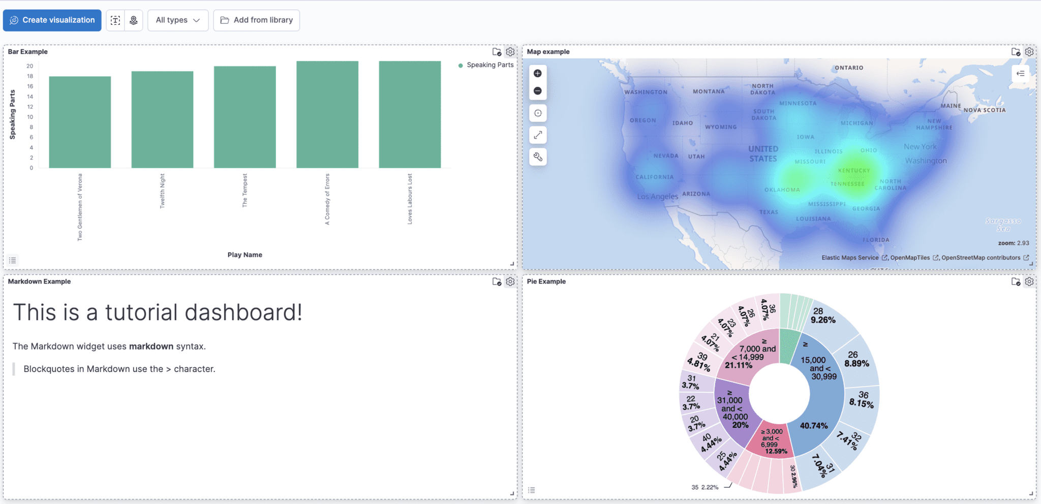 Kibana: build your own dashboard - Flowygo
