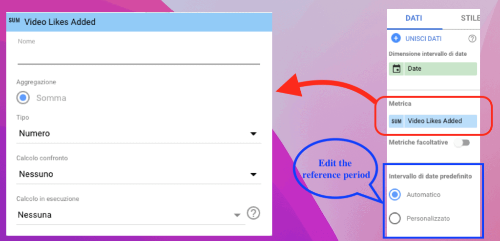 Google Data Studio: introduzione ai grafici - Flowygo