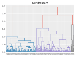 Clustering: a real project to explore data - Flowygo