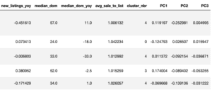 Plotly Go: advanced visualization in Python - Flowygo