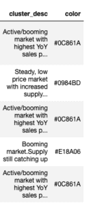 Plotly Go: advanced visualization in Python - Flowygo