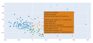 Plotly Go: advanced visualization in Python - Flowygo